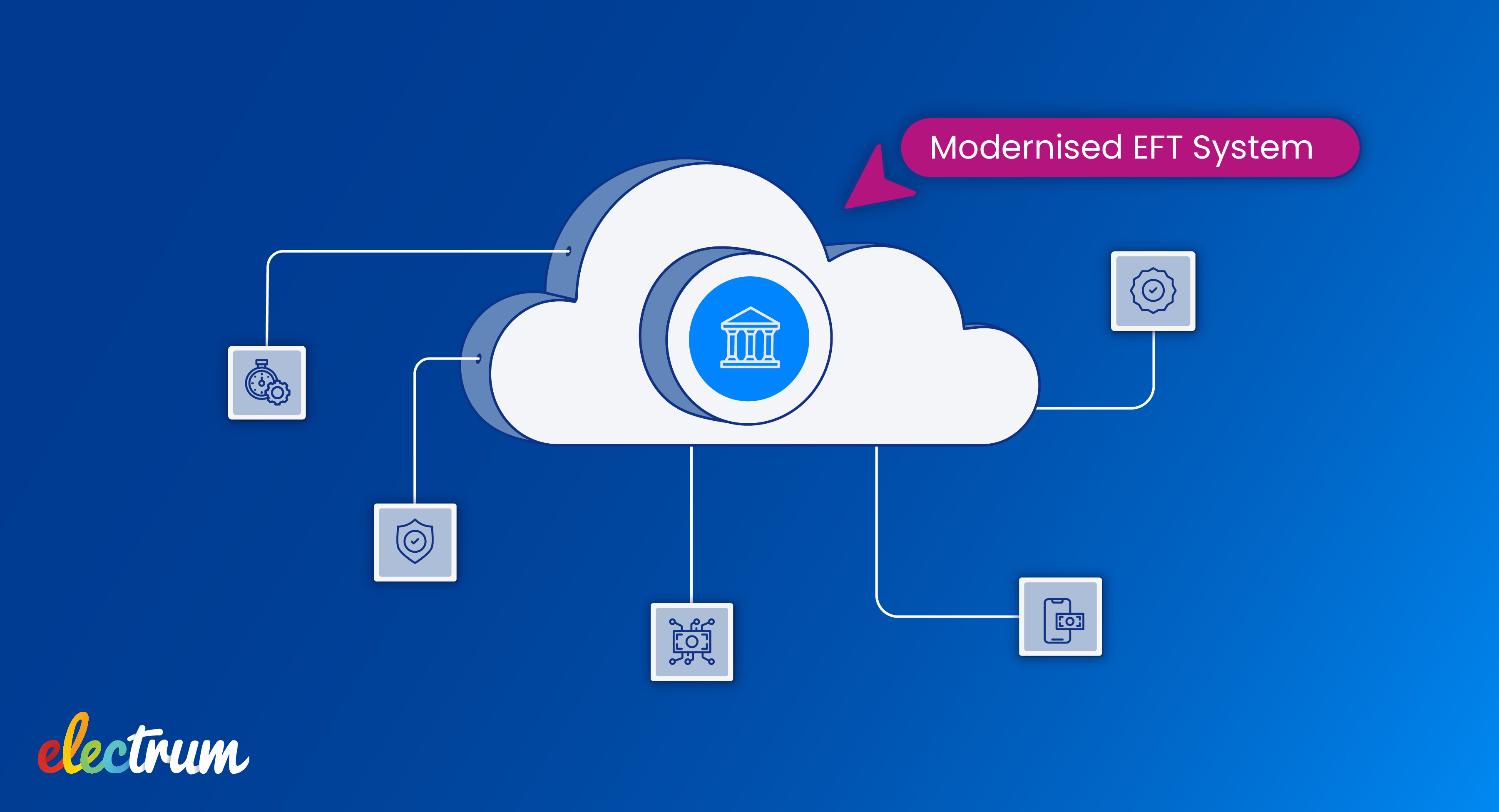 Ready for the Future? Why Banks Need a Cloud-Native EFT Solution
